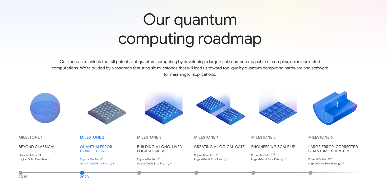 18 Quantum Computer Companies to Know: A Full 2025 List