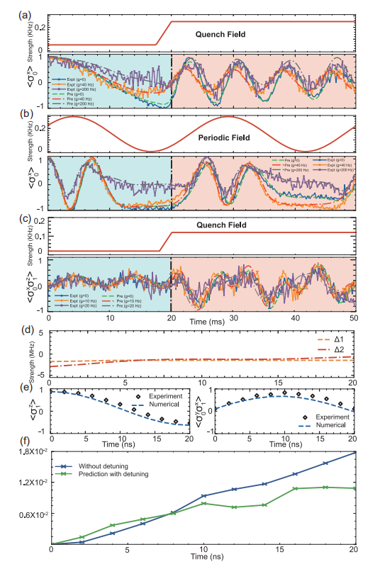 SpinQ Joint Team Develops Dual-Capability Machine Learning Models, Published in Physical Review ...