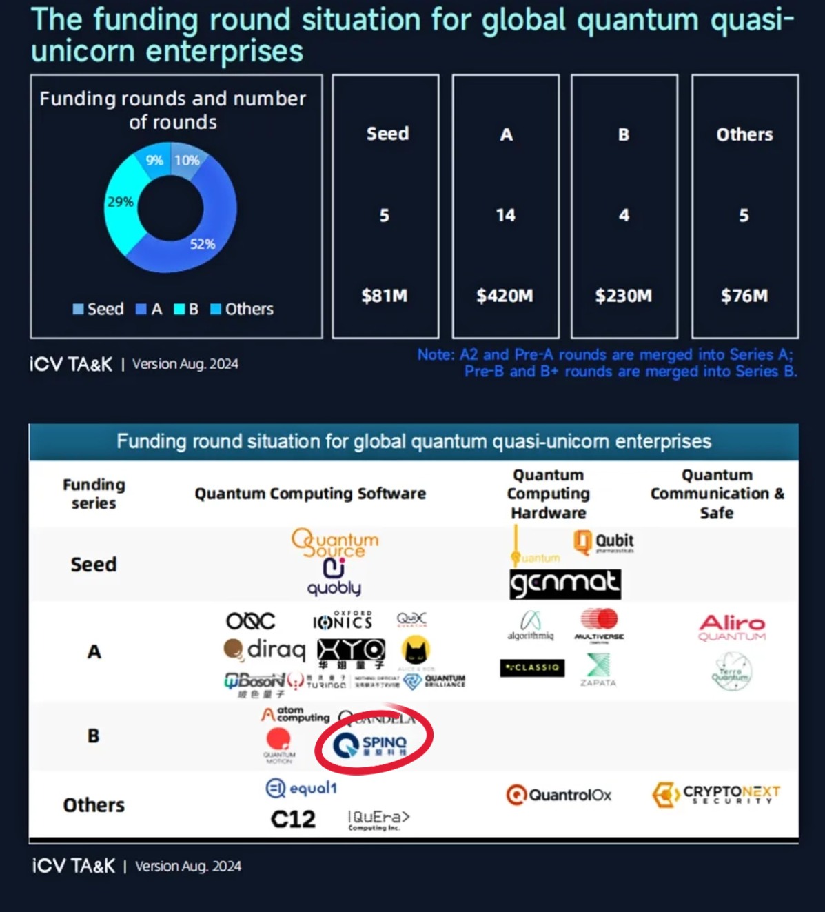 Quantum Quasi-Unicorn Enterprises! SpinQ Technology Gain Recognition ...