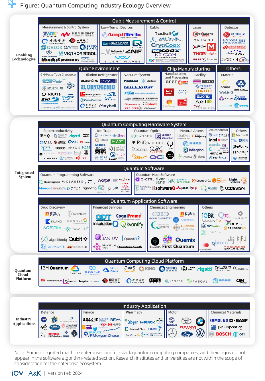 SpinQ Featured in "2024 Global Quantum Computing Industry Development ...