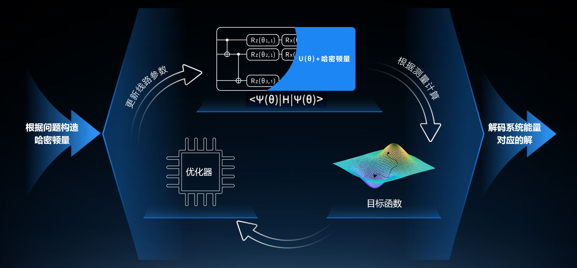 产品揭秘 | 量子软件开发框架SpinQit：让量子软件的开发更加开放与高效 | 量旋科技