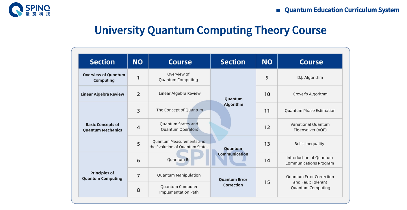 Quantum Computing Courses for Universities and K-12 Schools | SpinQ