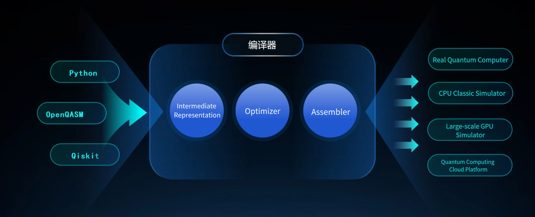 SpinQit: A Quantum Computing Software Kit for More Open and Efficient ...