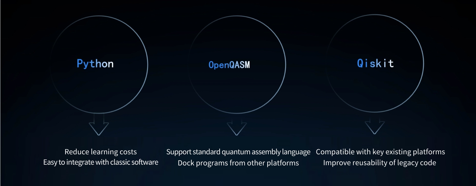 SpinQit: A Quantum Computing Software Kit for More Open and Efficient Quantum Software ...