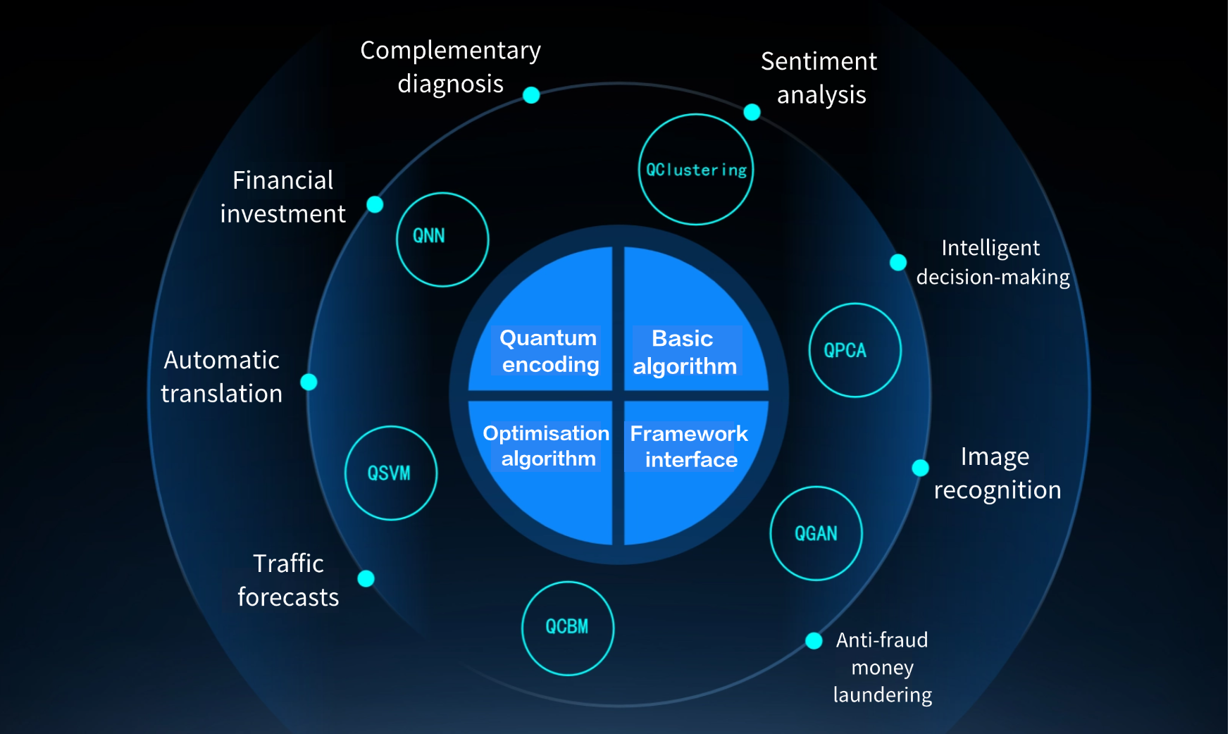 SpinQit: A Quantum Computing Software Kit for More Open and Efficient Quantum Software ...