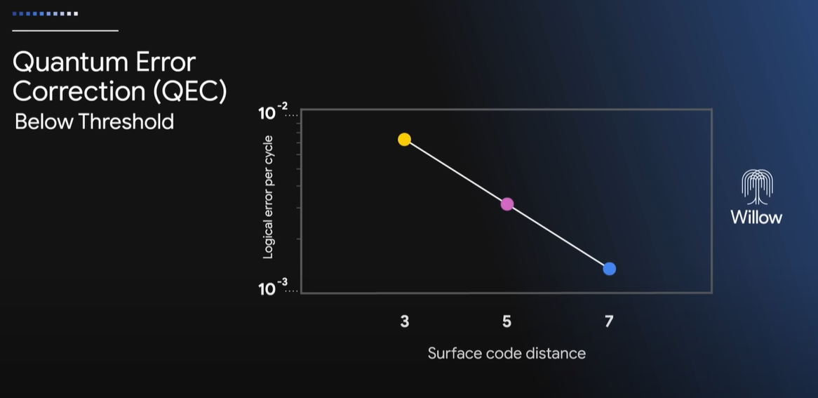 Master Quantum Error Correction: An Essential Guide to QEC | SpinQ