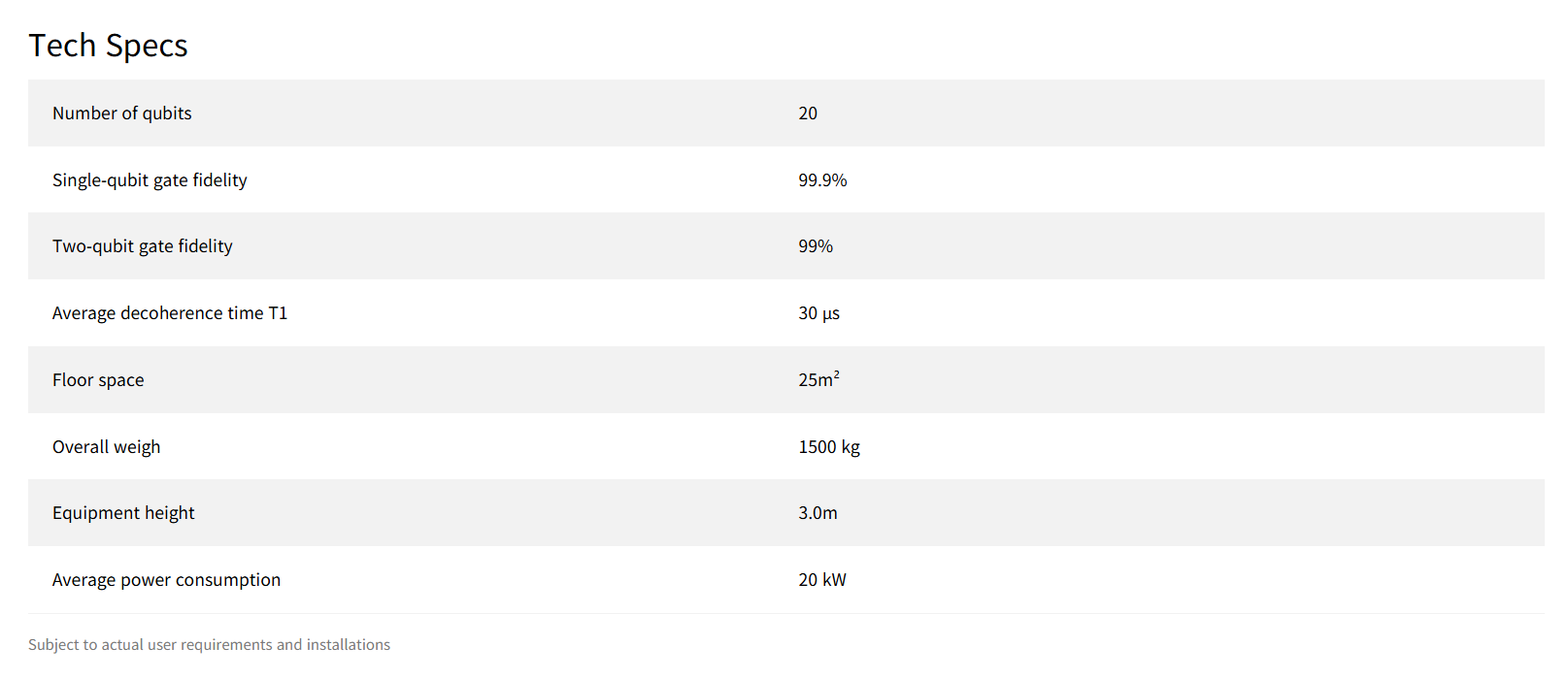 Ready to Buy a Commercial Quantum Computer? Start Here!