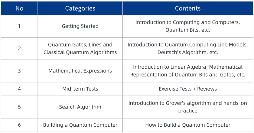 Shenzhen Middle School：Building a Quantum Computing Elective Program ...