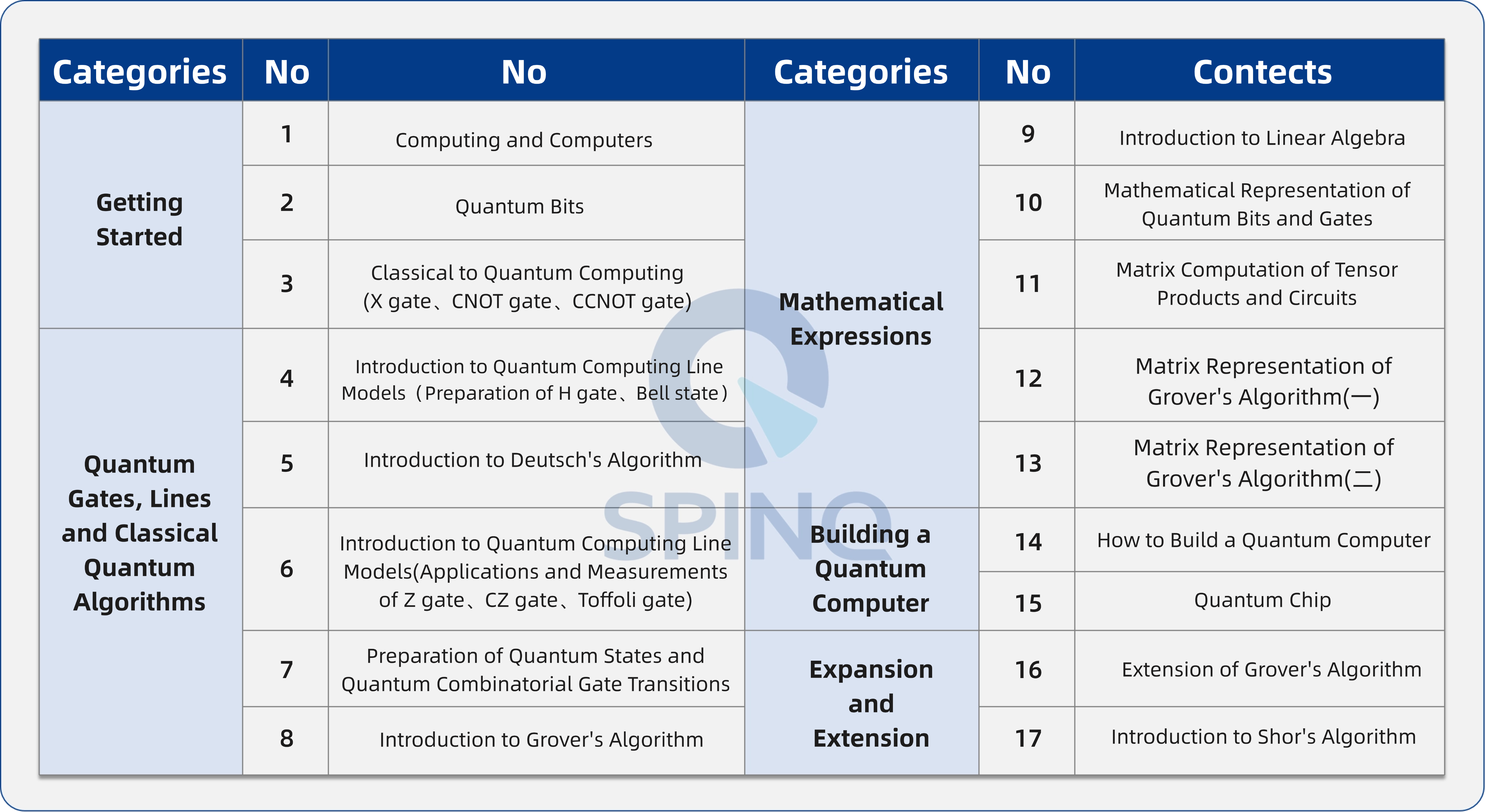 Guilin Shoufu Experiment Middle School：SpinQ Helps to Create A Complete ...
