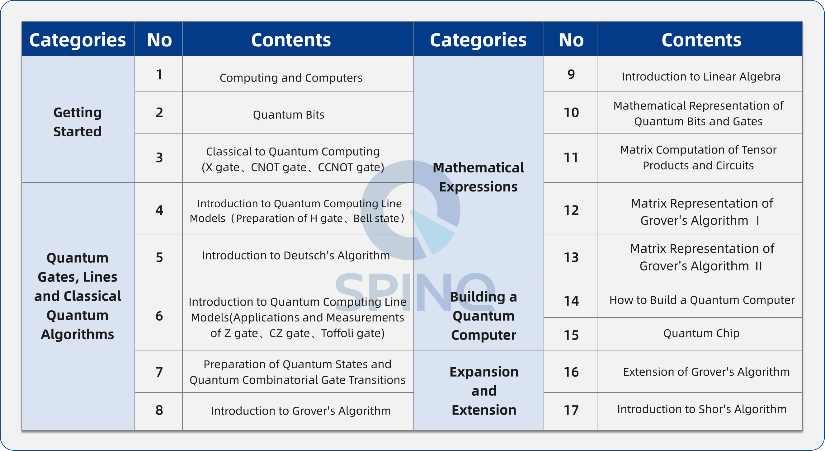 Guilin Shoufu Experiment Middle School：SpinQ Helps to Create A Complete ...